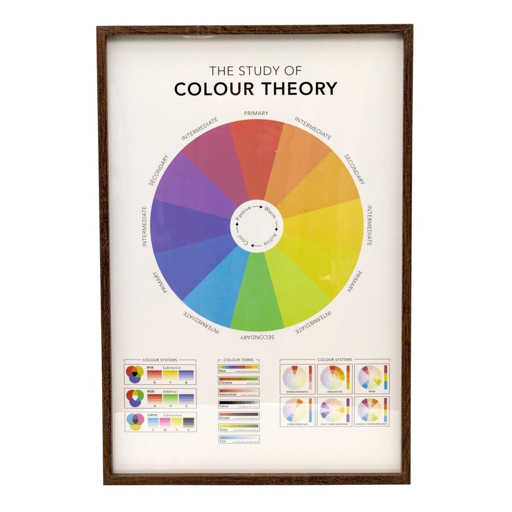 The Study Of Colour Theory Framed Print | Large Wall Art Framed Scienc ...